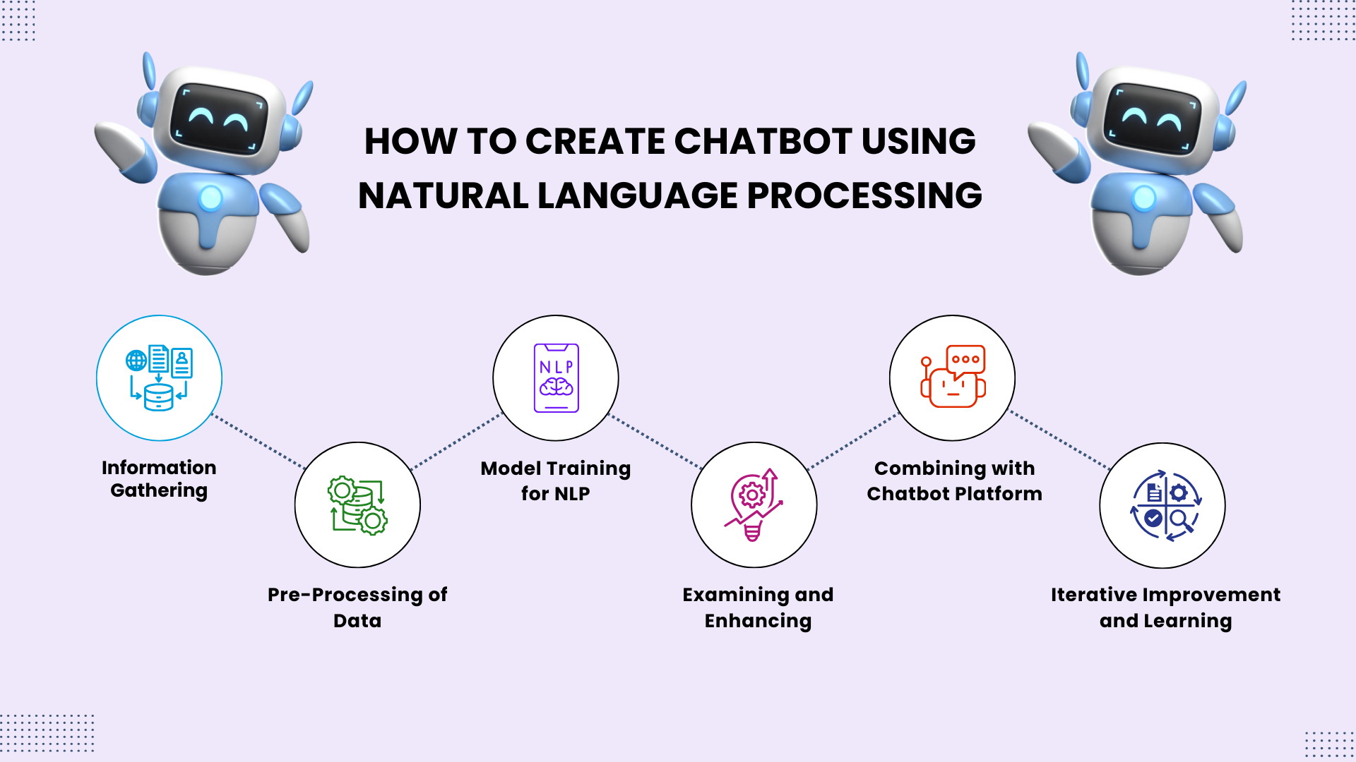 How to Create Chatbot Using Natural Language Processing in 2024